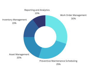 Maintenance Management System (MMS)